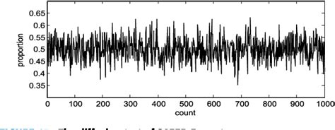 Figure 13 From A Complexity Reduced Block Encryption Algorithm Suitable