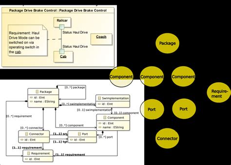 We Consider Models As Labeled Graphs Where Labels Represent Types Of Download Scientific