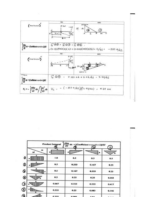 Example 2 Force Method Beam