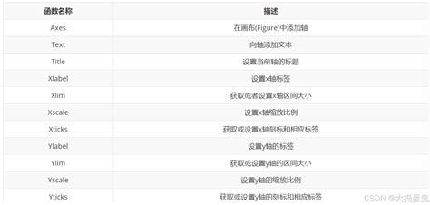Matplotlib Csdn博客