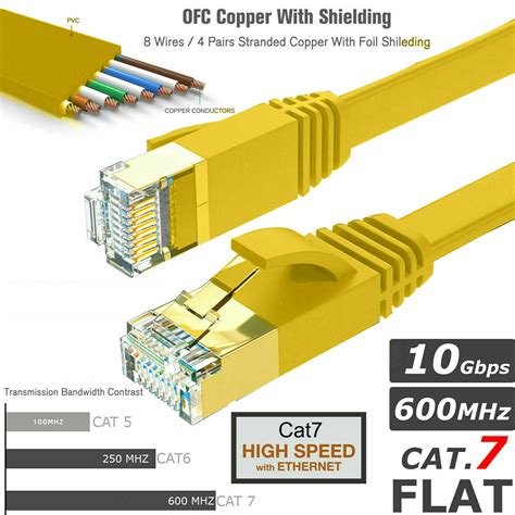 Gold Plated Cat7 Rj45 10gbps Flat Ultra Thin Ethernet Network Pc Patch Cable Lot Ebay