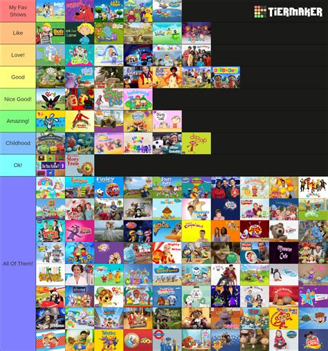 Most Cbeebies Uk Shows 2002 2026 Tier List Community Rankings