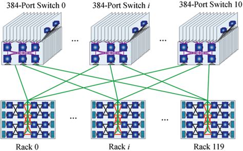architecture of the interconnect network download scientific diagram