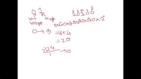 Decimal Number To Binary In Verilog Ressforge