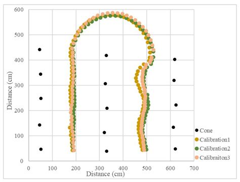 Navigation Of An Autonomous Spraying Robot For Orchard Operations Using
