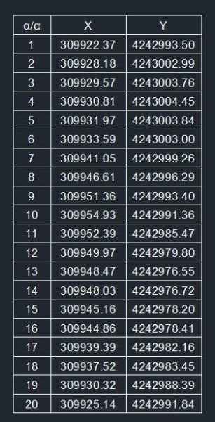 Coordinate Point List Txt File And Table Autolisp Visual Lisp And Dcl Autocad Forums
