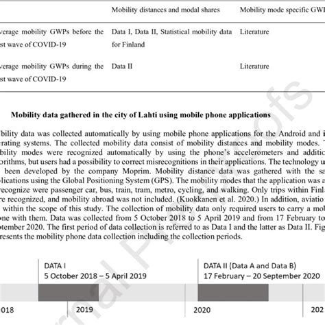 Mobility Data Collection By Using Mobile Phone Applications Download Scientific Diagram