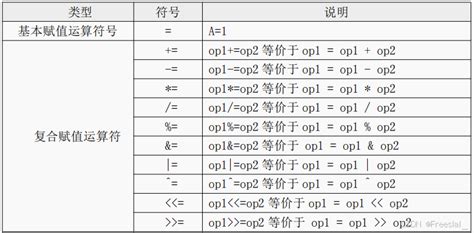 C 运算符与表达式 Csdn博客