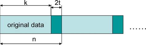 The Structure Of RS Code Download Scientific Diagram