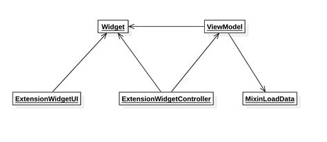 Flutter框架设计，我真的再也不用mvc、mvp了flutter Mvp Mvvm Csdn博客