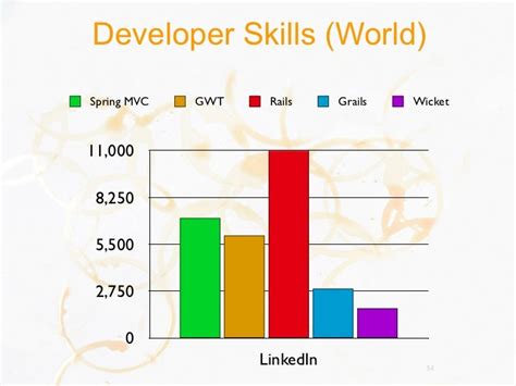Comparing Jvm Web Frameworks Devoxx 2010
