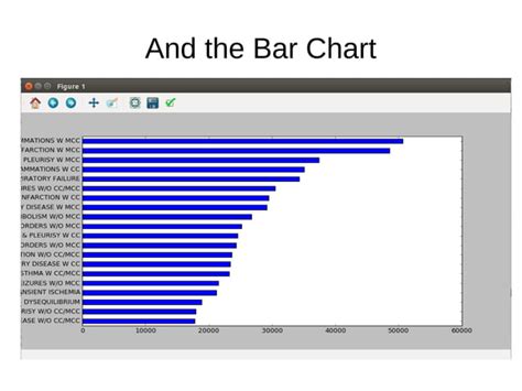 Data Analysis In Python ODP