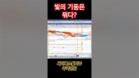 빛의 기둥은 뭐다 세아베스틸지주주가전망 에이피알두산로보틱스에코프로에이치엔포스코홀딩스알테오젠유한양행삼성전자주가전망두산에너빌리티대한전선에코프로 Youtube