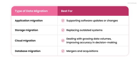 Why Data Migration Matters Key Benefits Explained