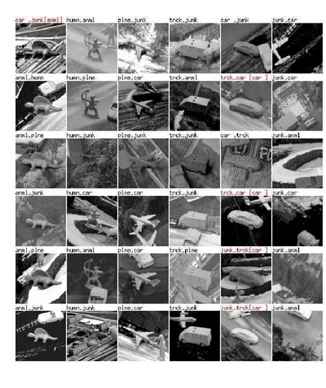 Figure 1 From Learning Methods For Generic Object Recognition With