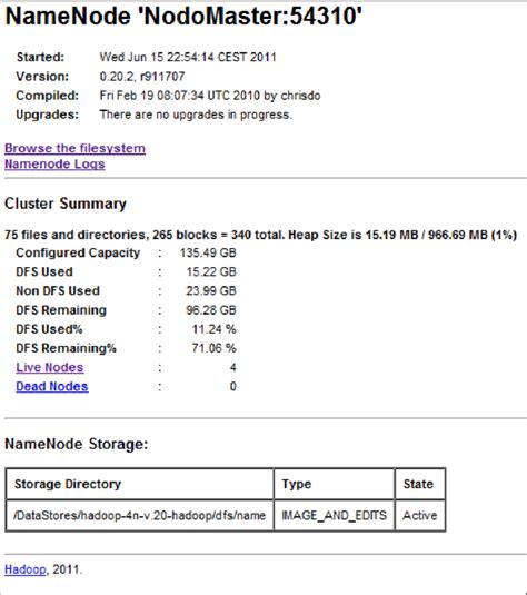 2 interface web de hdfs download scientific diagram