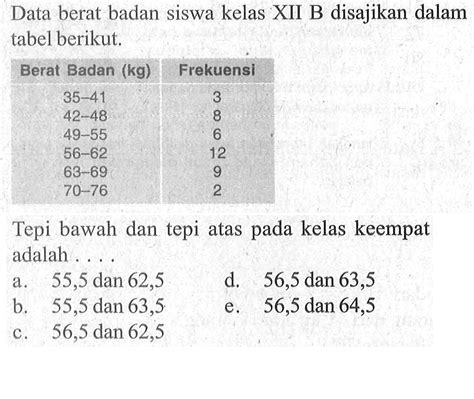 Data berat badan siswa kelas XII B disajikan dalam tabel ...