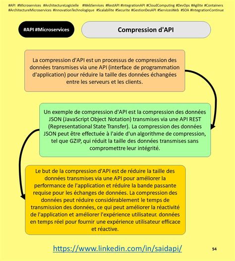 Api Microservices Rest Restapi Soap Said El Arib