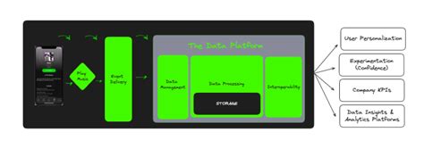 Data Platform Explained Spotify Engineering Spotify Engineering