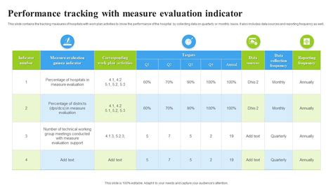 Performance Tracking With Measure Evaluation Indicator Ppt Template