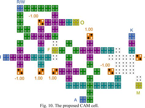 Figure 10 From Design And Evaluation Of A 5 Input Majority Gate Based