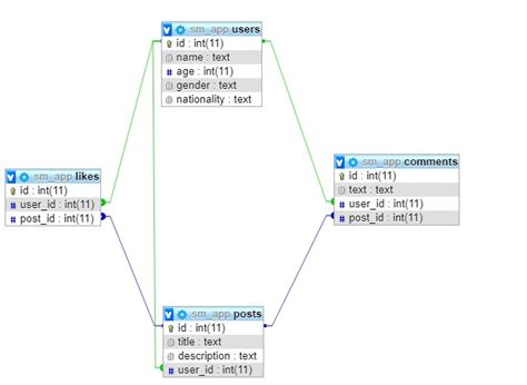 БД и Python что нужно знать Часть 2 Otus