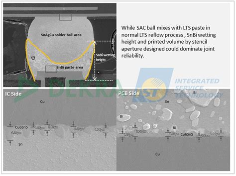 Lts Process Marching Toward Carbon Neutrality Via Low Temperature Soldering Ist Integrated