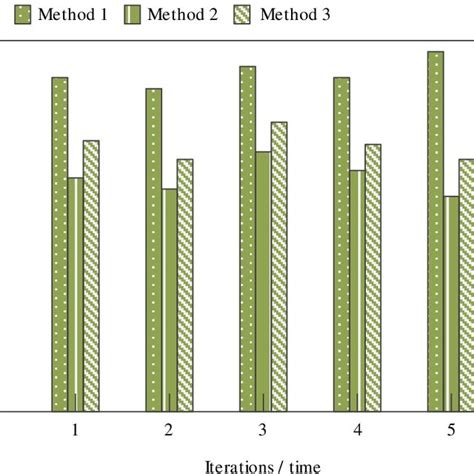 General Differential Evolutionary Algorithm Procedure Download Scientific Diagram