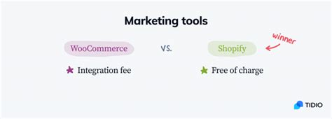 WooCommerce Vs Shopify Which Is Best For Your Store In 2021