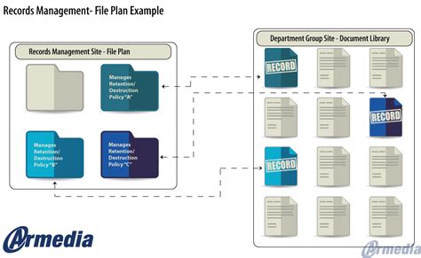 Alfresco Records Management An Approach To Implementation Part Ii