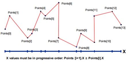 「实战应用」如何用图表控件lightningchart Net在wpf中制作表格？（二） Csdn博客