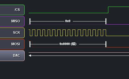 AFE031 SPI Trouble Amplifiers Forum Amplifiers TI E2E Support Forums