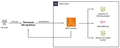 Aws構成図作成のガイドラインまとめ サーバーワークスエンジニアブログ