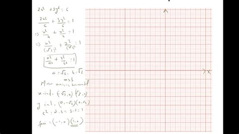 Solvedfind The Vertices And The Foci Of The Ellipse With The Given