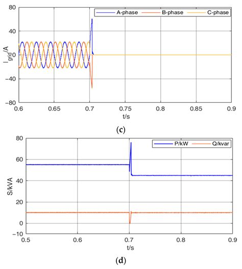 Seamless Switching Control Strategy For A Power Conversion System In A Microgrid Based On