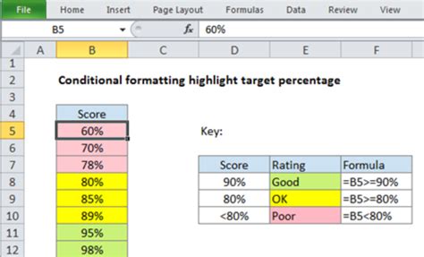 Excel Formula Conditional Formatting Highlight Target