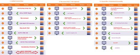 Ps Protector Powershell Module Builder Ars Scriptum