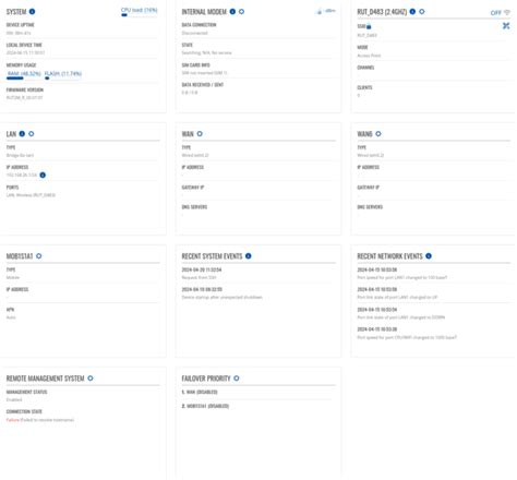 File Networking Rutos Manual Overview V Png Teltonika Networks Wiki