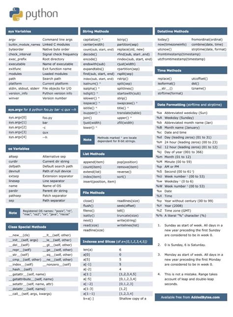 abdul manihar on linkedin python cheat sheet