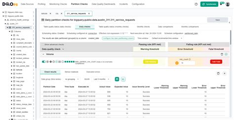 What Is Data Reliability Definition Examples And Best Practices Dqops