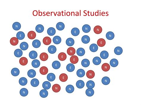 Choosing Appropriate Statistical Test Rss6 2104 Ppt