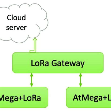 System Block Diagram Download Scientific Diagram