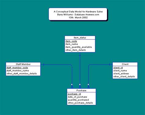 Solved Subject Data Model Assignment Conceptual Data