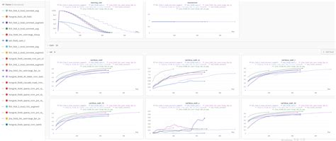 Report Object Detection Memoir Develop Record