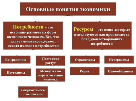 Производство, затраты, выручка, прибыль. Урок 16 - презентация онлайн