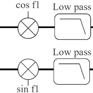 Overview Of The DDC Principle Download Scientific Diagram