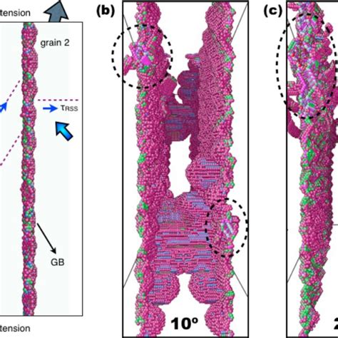 Etch Pits Revealing Four Dislocation Glide Loops On The Silicon