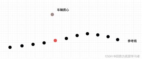 Lattice Planner从入坑到入土一 CSDN博客