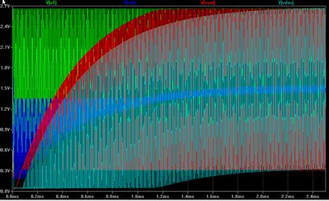 Strange Output Of Dac When Bufferoff And Use Exte
