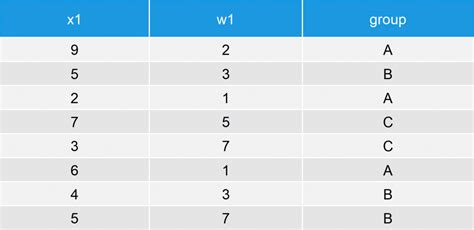 Weighted Mean In R Examples Weighted Mean WeightedMean Wt Mean